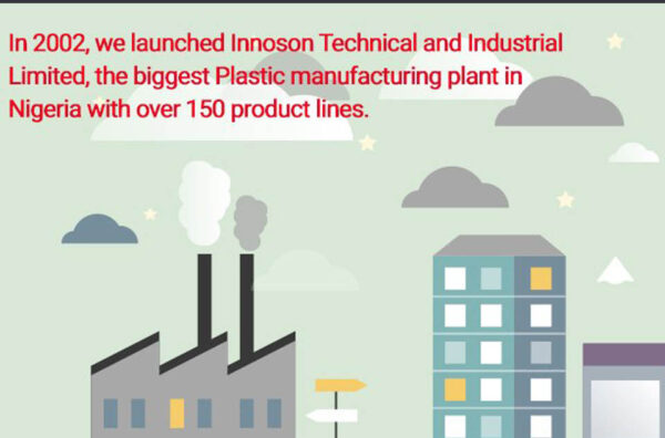 About Us – Innoson | Innoson Tables | Innoson Chairs | Innoson ...